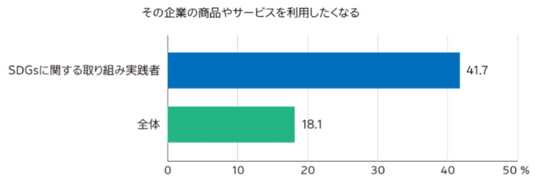 健康経営とSDGsの関係とは？企業が取り組むメリットと事例紹介